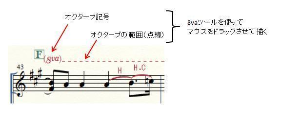 Finale SongWriterの活用術: Quark Kenzo の つれづれ日記
